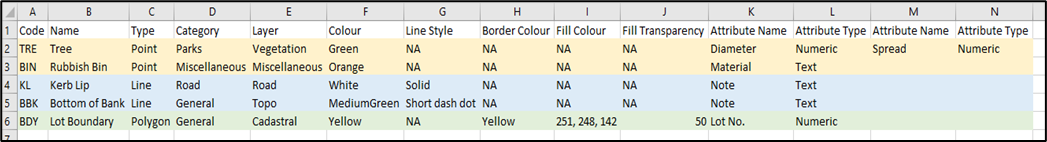 Using a CSV and in Feature Definition Manager to Create an FXL – TBCANZ