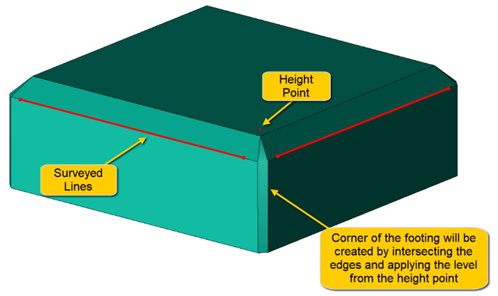 Footing Adjust – TBCANZ