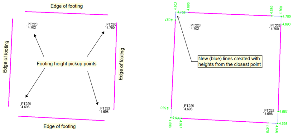 Footing Adjust – TBCANZ